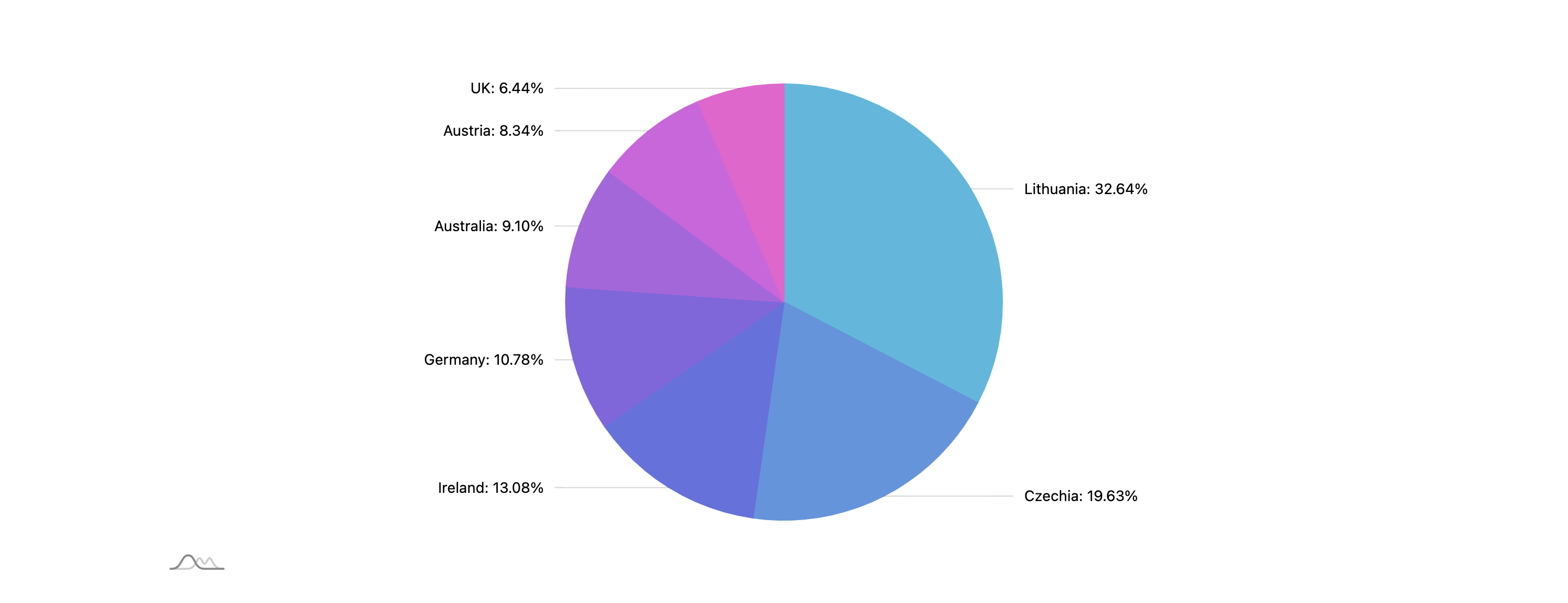 How to Develop a Dashboard Application with Python - PLANEKS